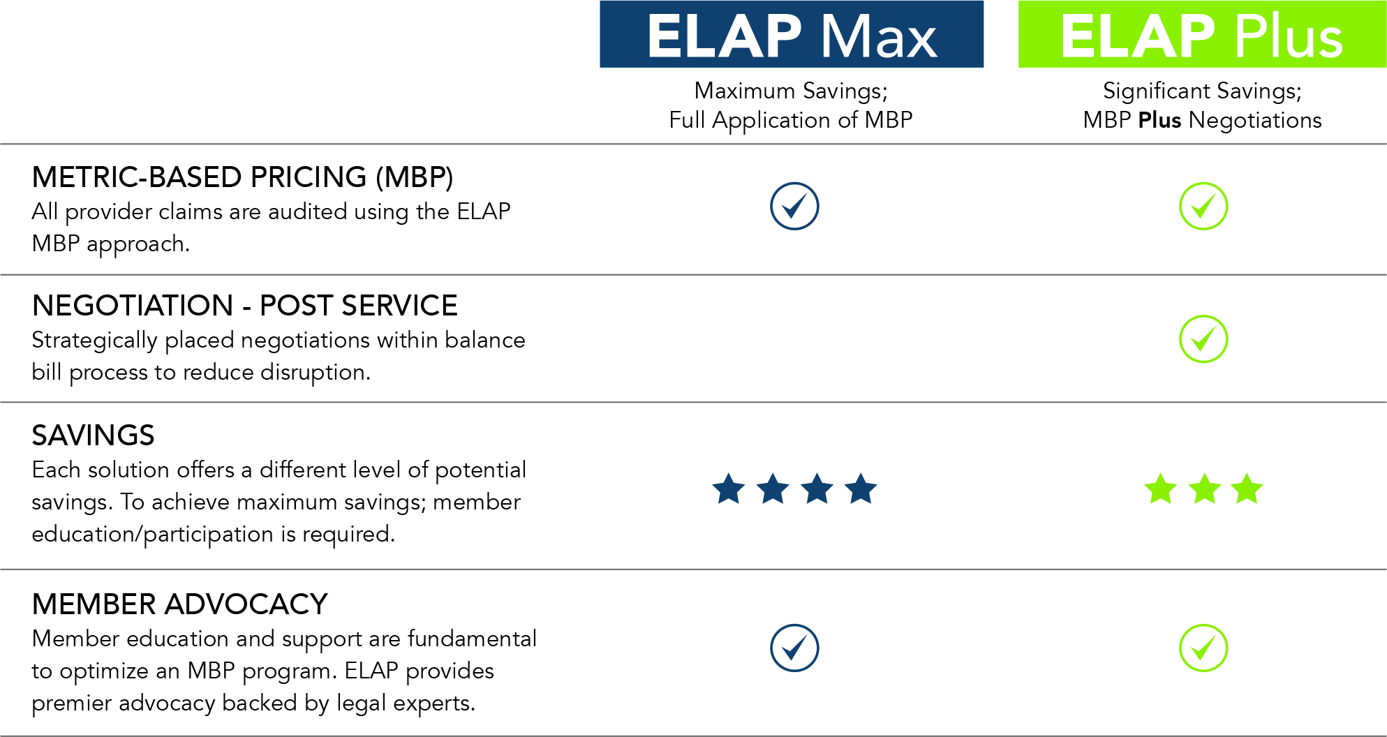 ELAP Repricing – Collins Financial Group