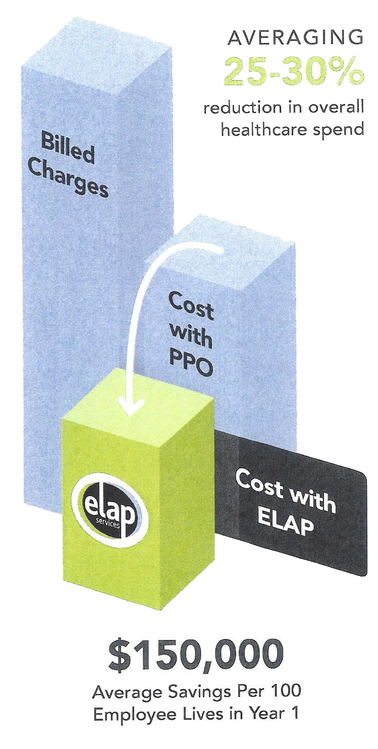 ELAP Repricing – Collins Financial Group